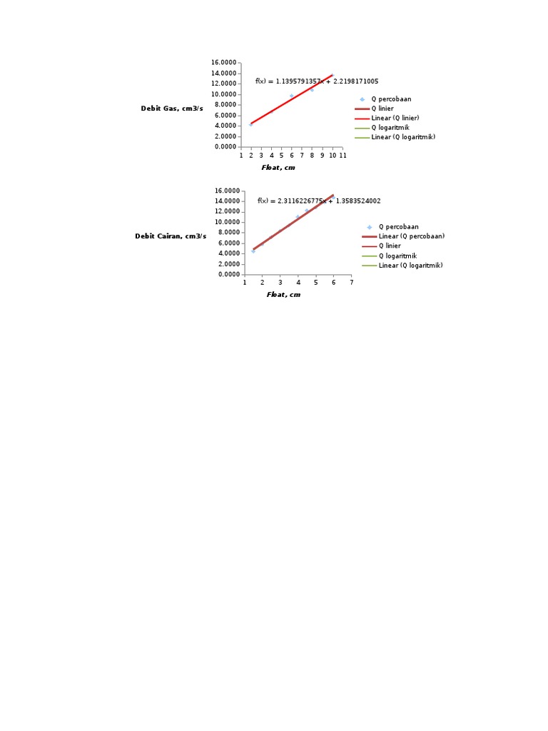 Fluid and Gas Flow Linear Analysis | PDF