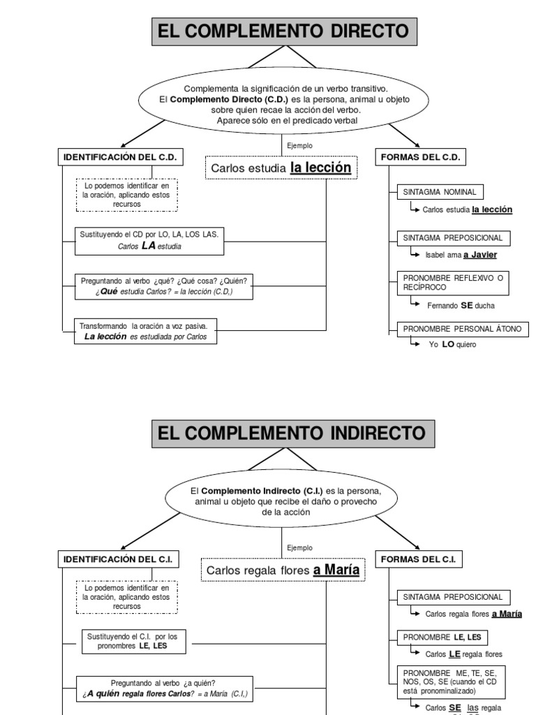 Complementos de la oración simple