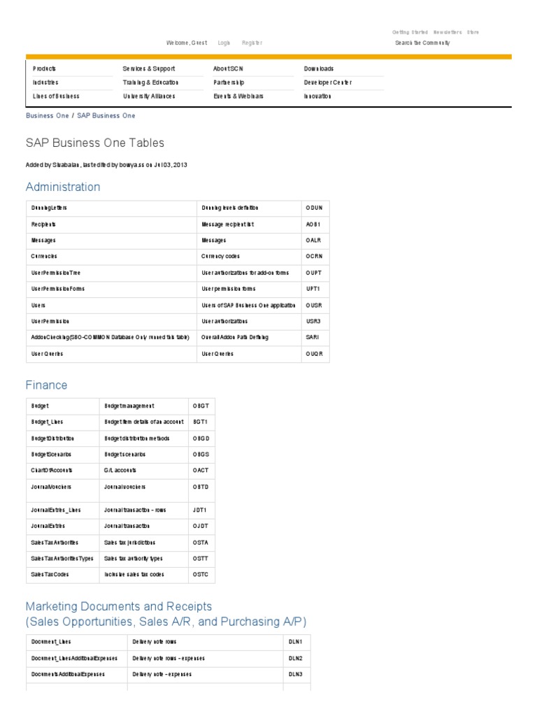 SAP Business One Tables - Business One - SCN Wiki | PDF | Invoice ...