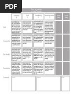 Grade 9 Essay Writing Rubric | PDF | Essays | Rubric (Academic)