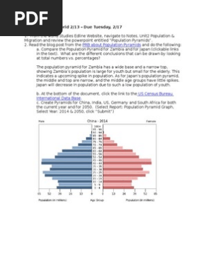 Population Pyramid Worksheet