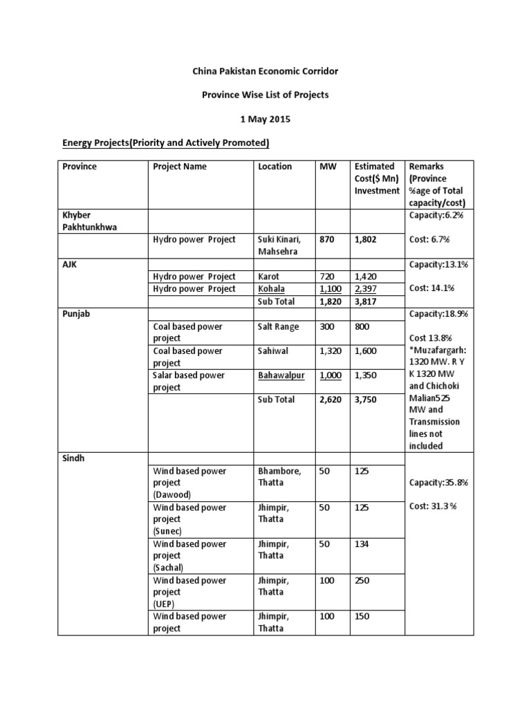 CPEC Province Wise Projects List - May 15 | PDF
