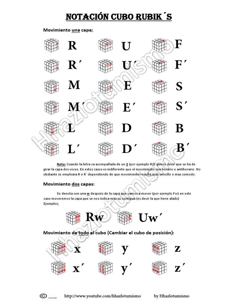 Notación Cubo Rubik | PDF