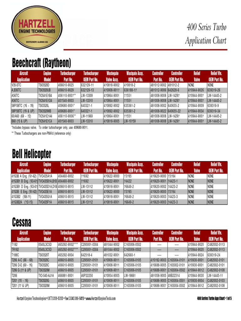 400 Series Turbo App Chart 2 | PDF | Turbocharger | Rotating Machines