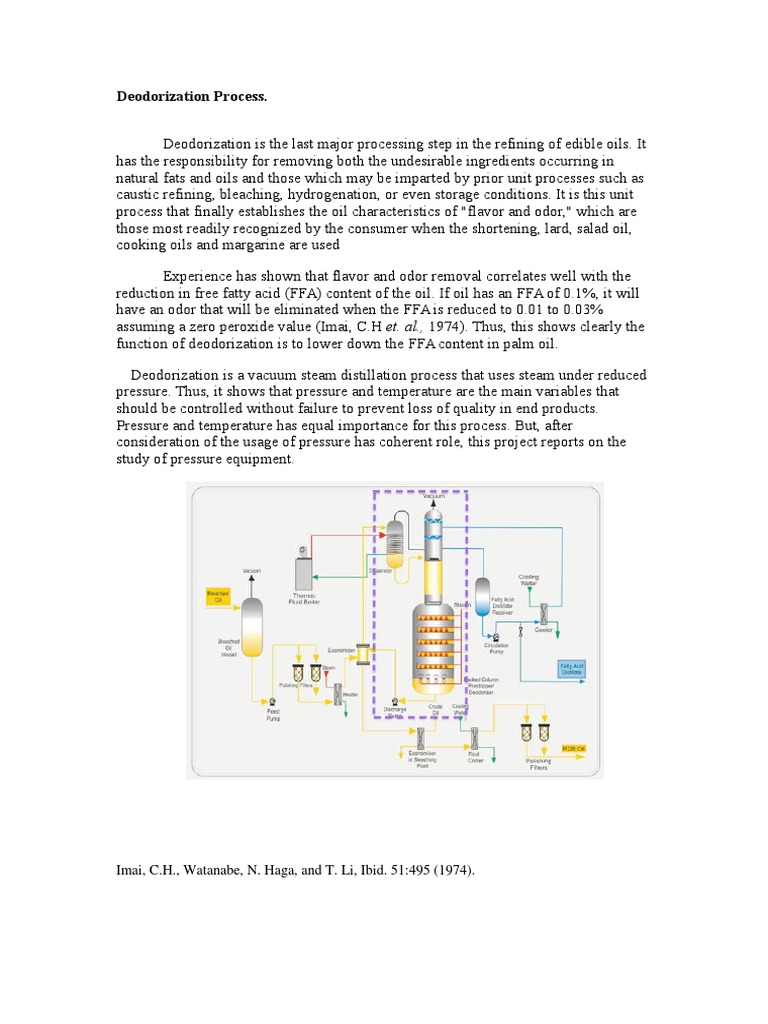 Deodorization Process.: Imai, C.H., Watanabe, N. Haga, and T. Li, Ibid ...