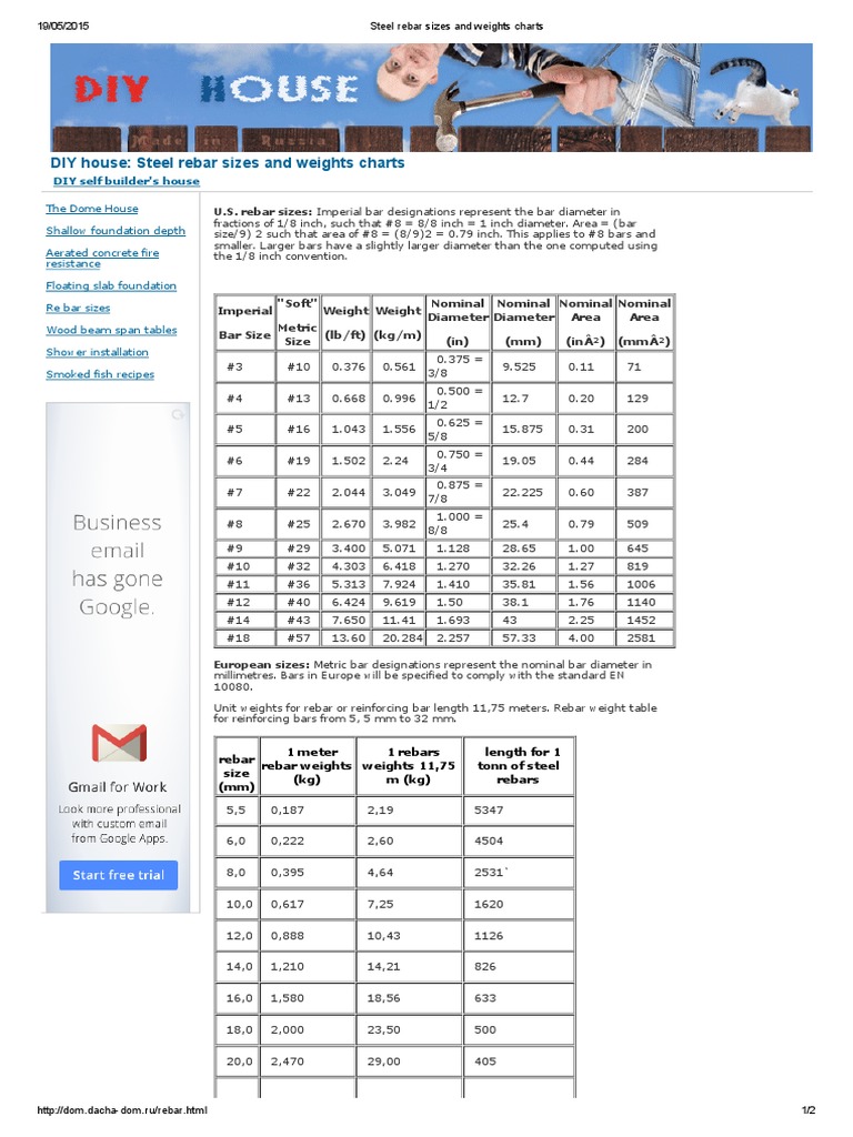 Steel Rebar Sizes and Weights Charts | PDF