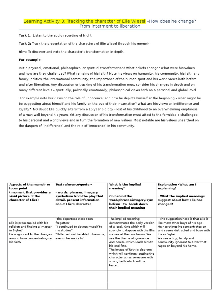 Night - Tracking The Character of Elie Wiesel and His Father | PDF ...