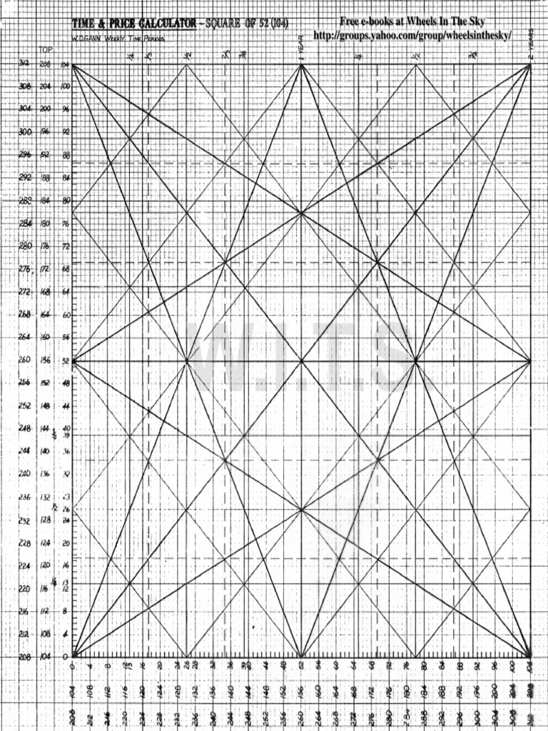 Gann, W.D. - Time and Price Calculator Squareof52 | PDF