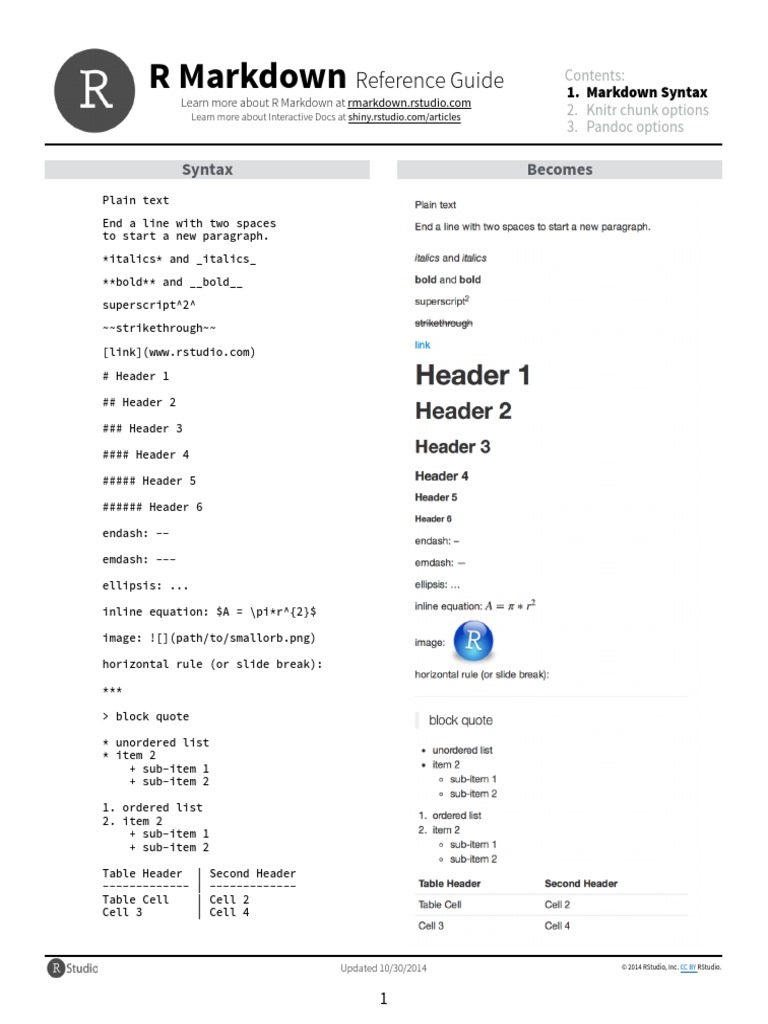 R Cheatsheet Rmarkdown Reference Cascading Style Sheets Portable Document Format 