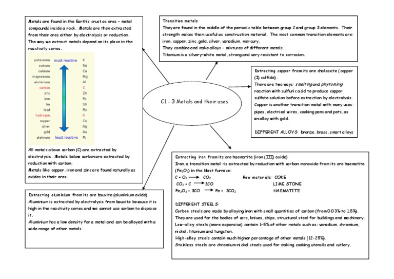 C1-3 Revision Mind Map | PDF