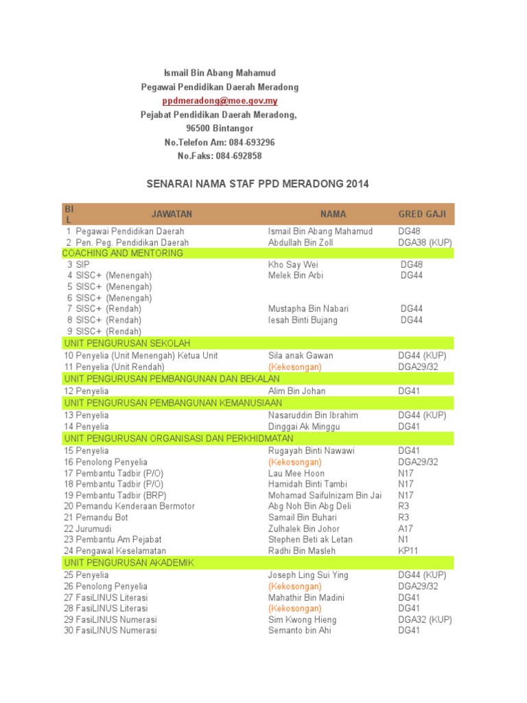 Senarai Pegawai PPD Meradong | PDF