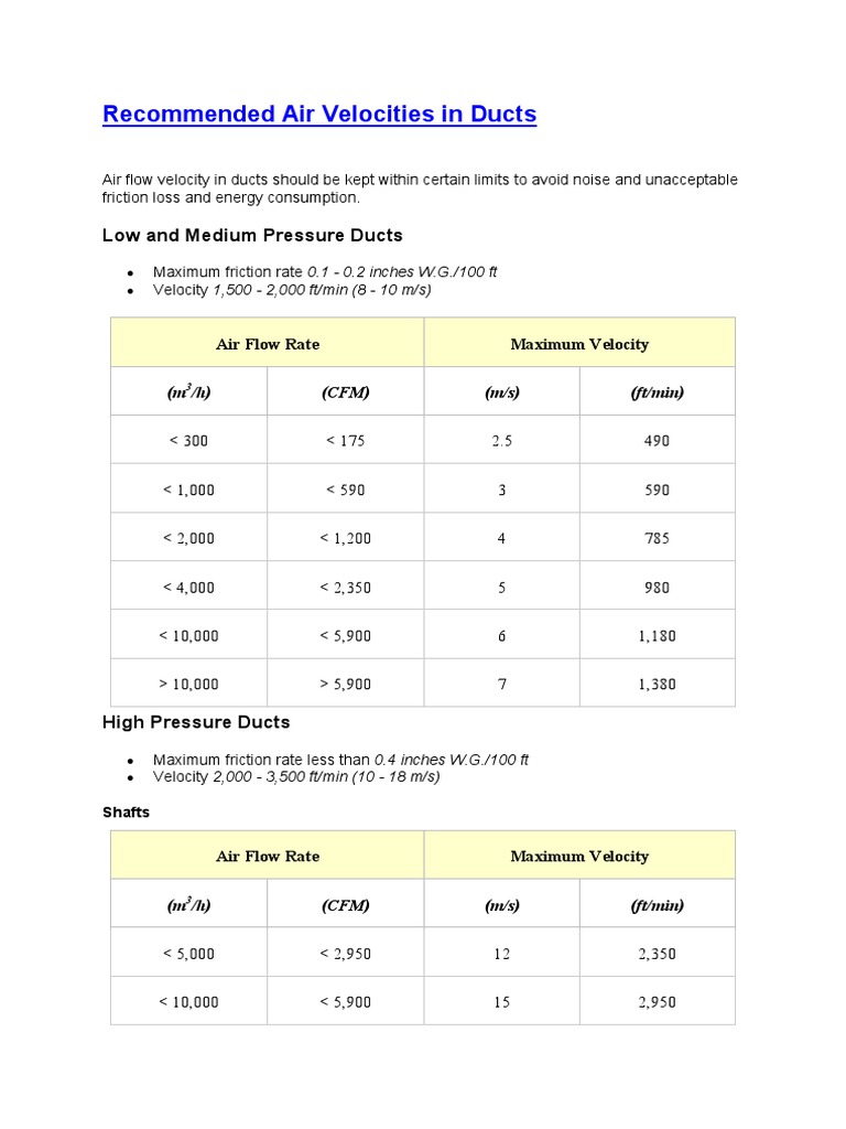 Air Velocities in Ducts | PDF | Technology & Engineering