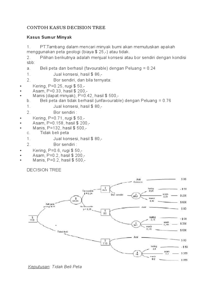 Contoh Soal Decision | PDF