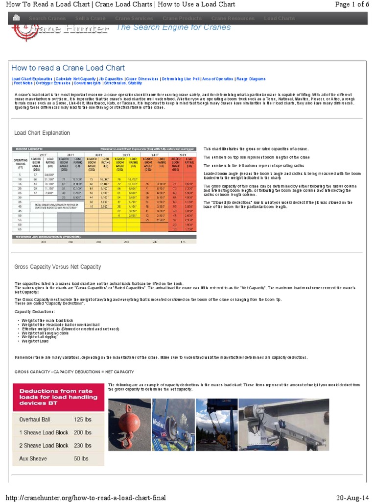 How To Read Load Chart | PDF | Crane (Machine) | Manufactured Goods