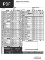 Knox Preschool Play Scale | PDF | Imitation | Toys