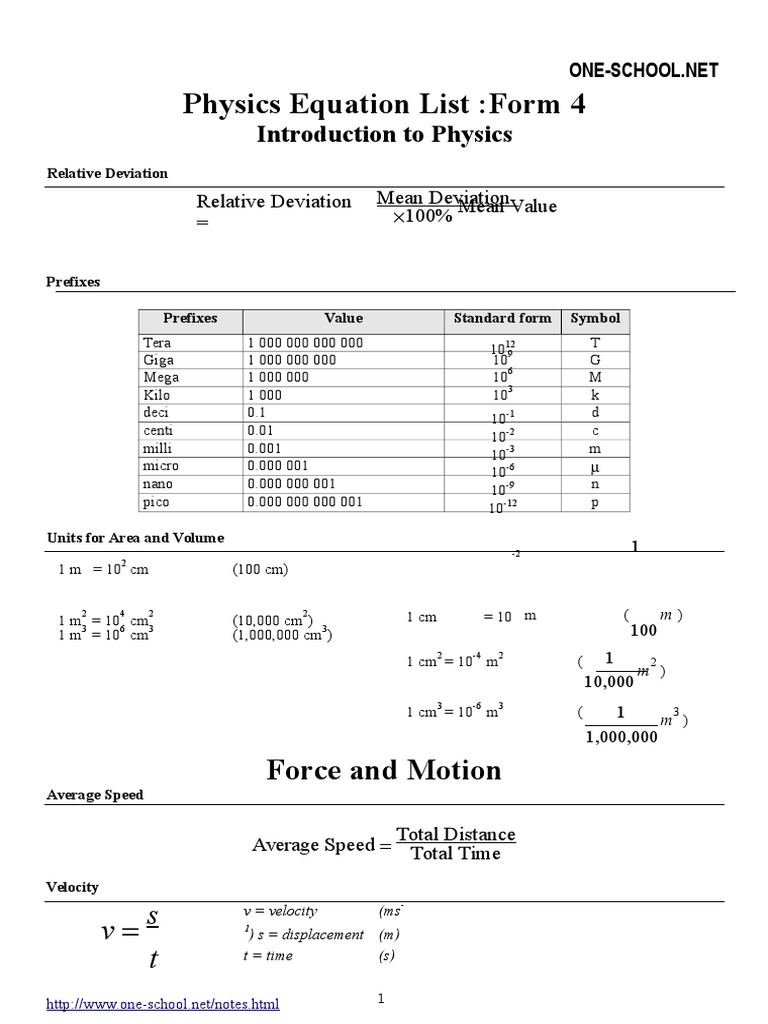 SPM-Physics-Formula-List-Form4 + 5 | PDF | Acceleration | Newton's Laws ...