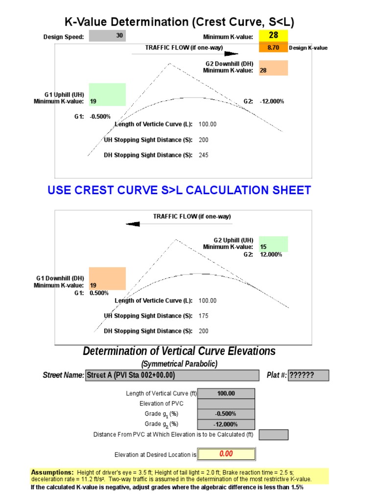 Crest K Value Web | PDF | Distance | Spreadsheet