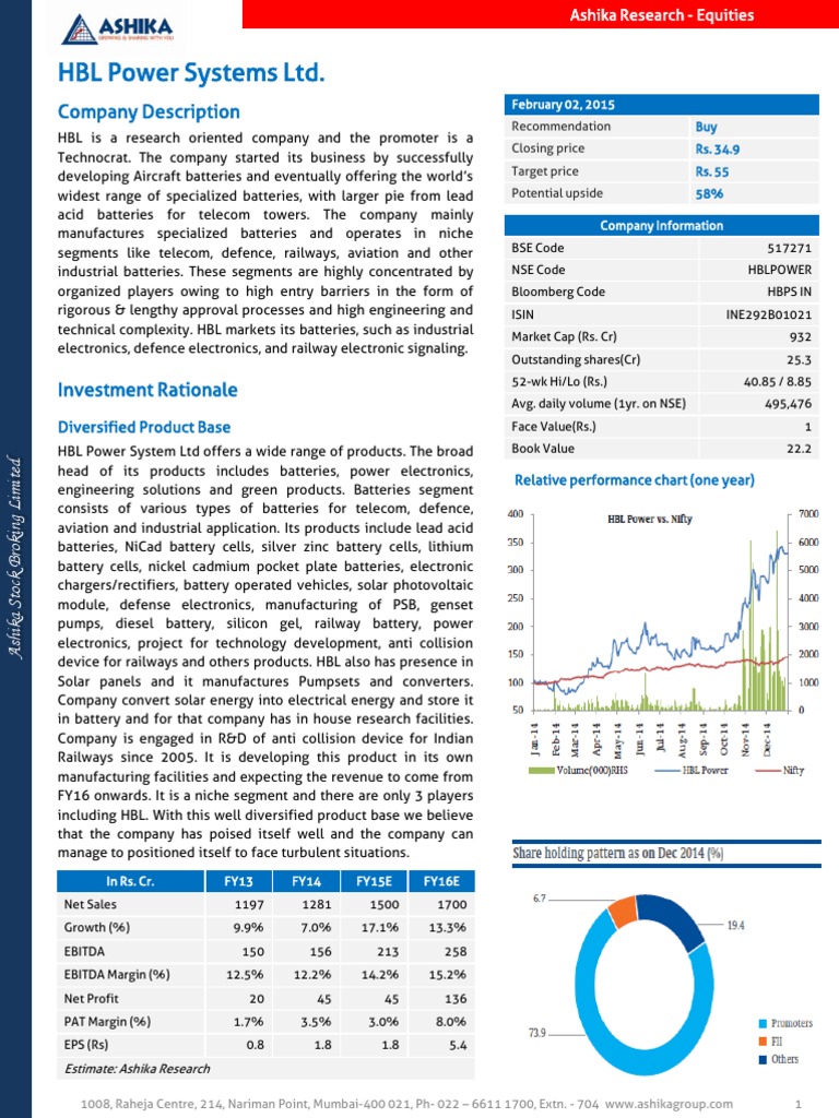 HBL Power Systems Ltd. | Battery (Electricity) | Stocks