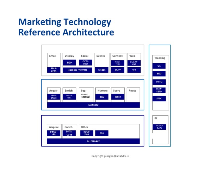 Reference Architecture Marketing | PDF