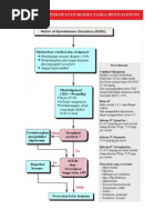 Materi Seminar Acls Bradikardia Dan Takikardia Aha 2020 Sugiyono | PDF