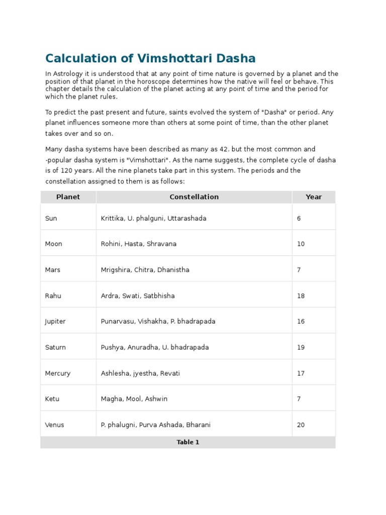 Module-3 Calculation of Vimshottari Dasha | PDF | Planets | Ancient ...
