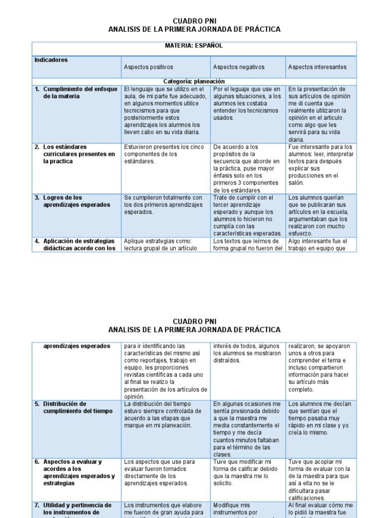 Cuadro PNI | Maestros | Planificación