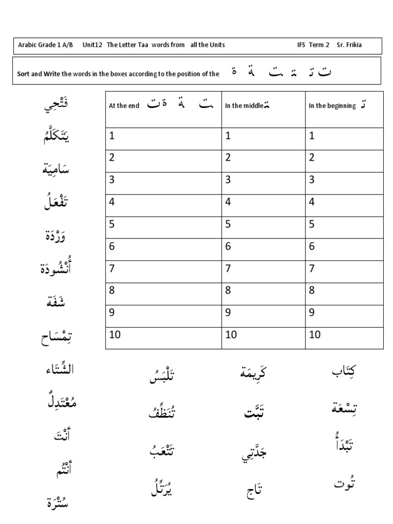 Arabic Grade 1 Unit 12: Letter Taa Words | PDF | Language Arts ...