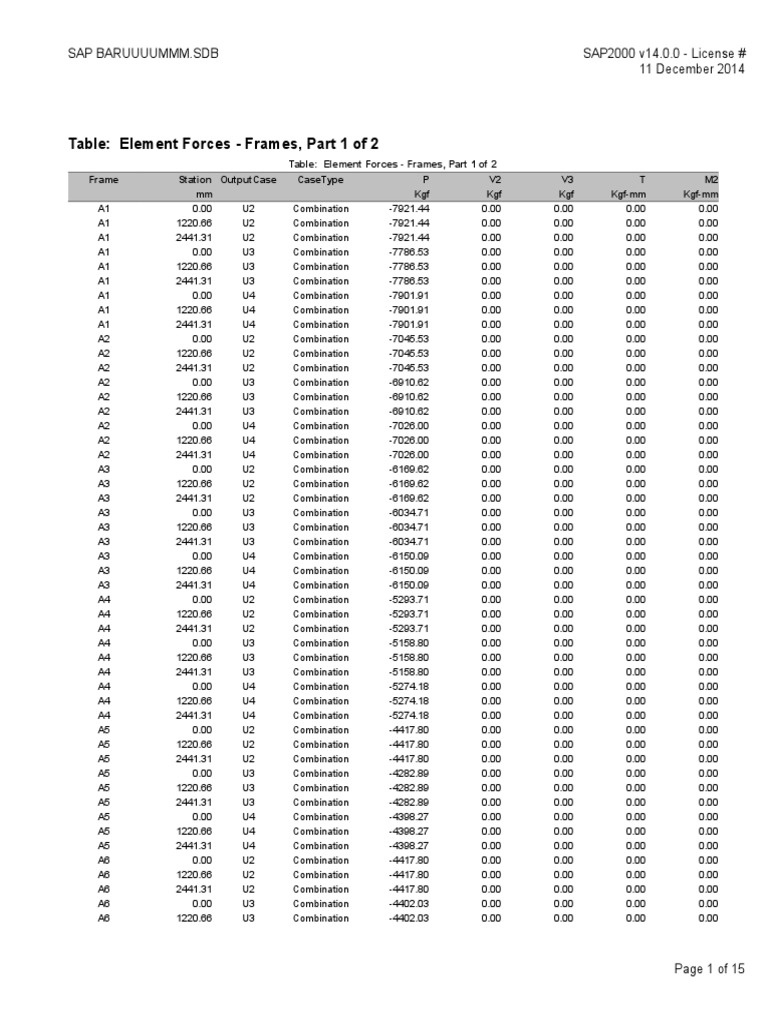 SAP2000 Frame Forces Data Analysis | PDF | Visual Cortex | Sports