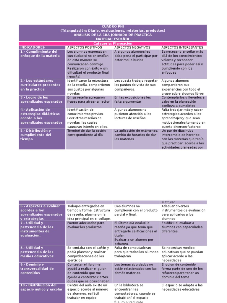 CUADRO PNI.docx | Planificación | Prueba (evaluación)