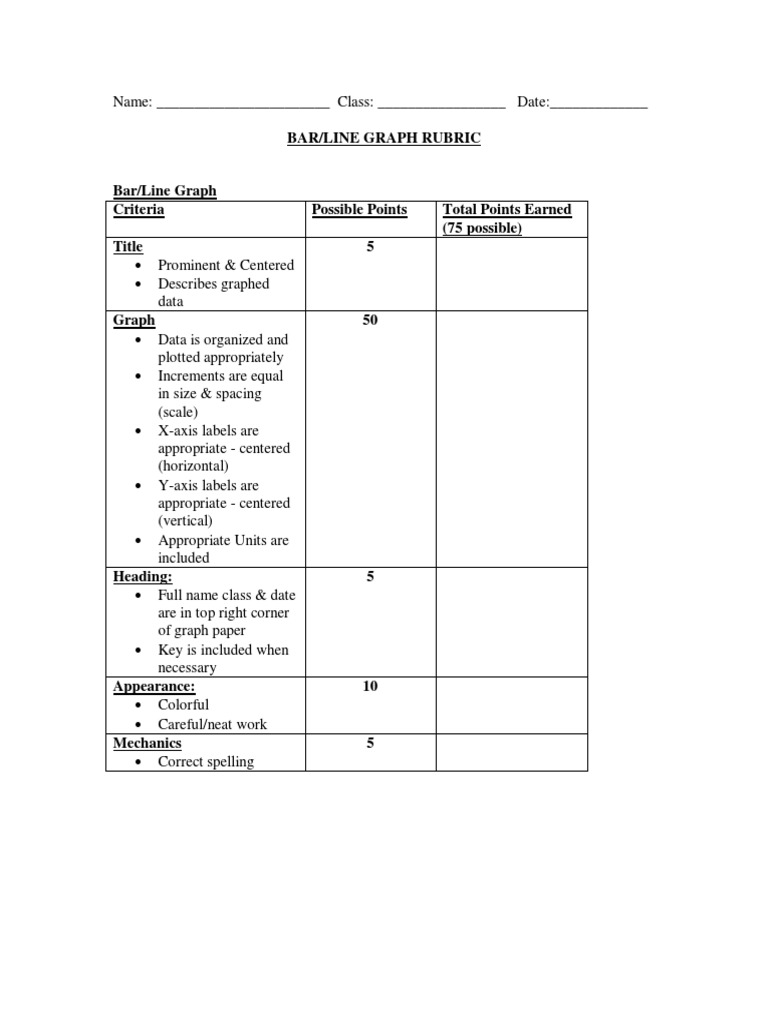 Graphing Rubric | PDF | Teaching Methods & Materials