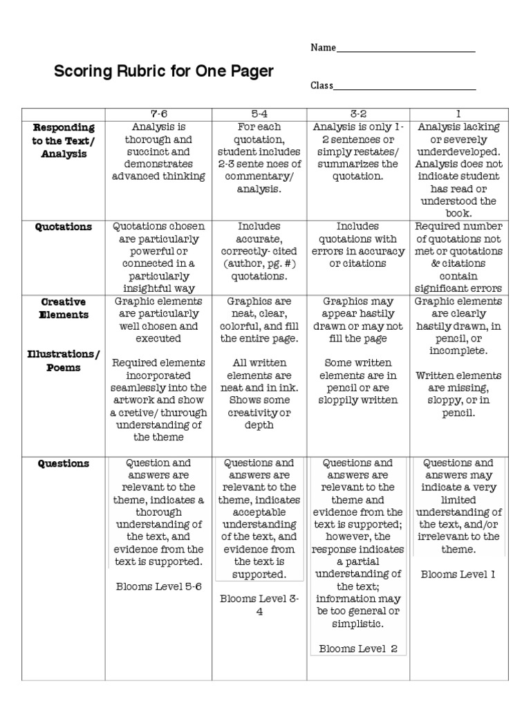 One Pager Scoring Rubric | PDF | Career & Growth | Language Arts ...