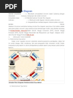 (Lengkap) Contoh Circular Flow Diagram 2, 3 Dan 4 Sektor Serta ...