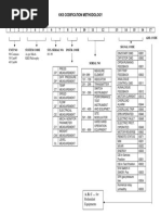 KKS Codes | PDF | Steam | Boiler