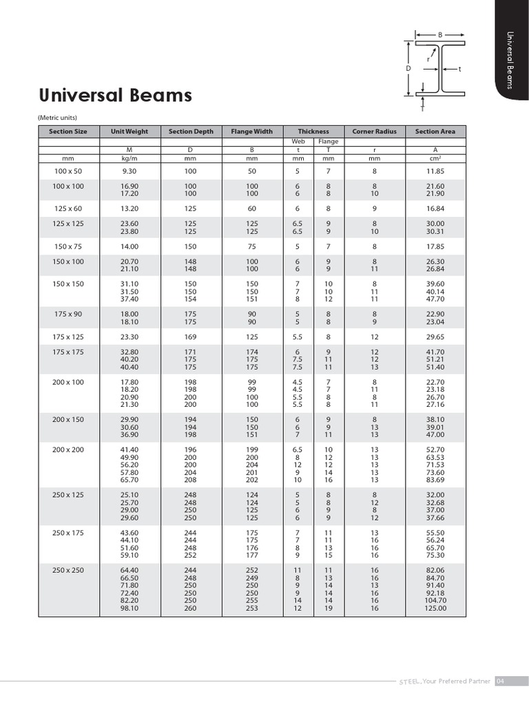 1.universal Beam | PDF | Structural Engineering | Civil Engineering