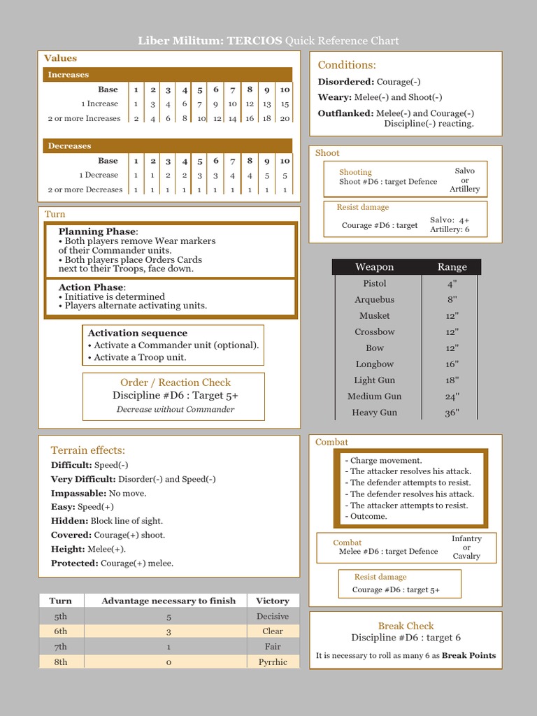 Quick Reference Chart