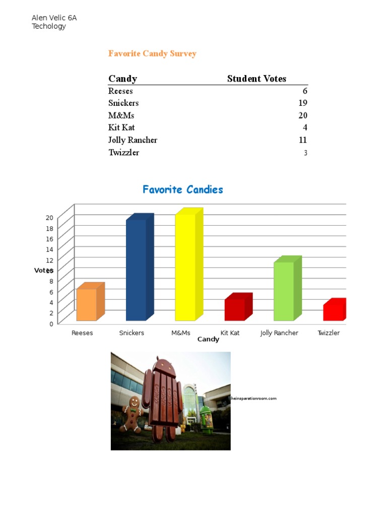 Favorite Candy Survey Results 6A | PDF | Cooking, Food & Wine