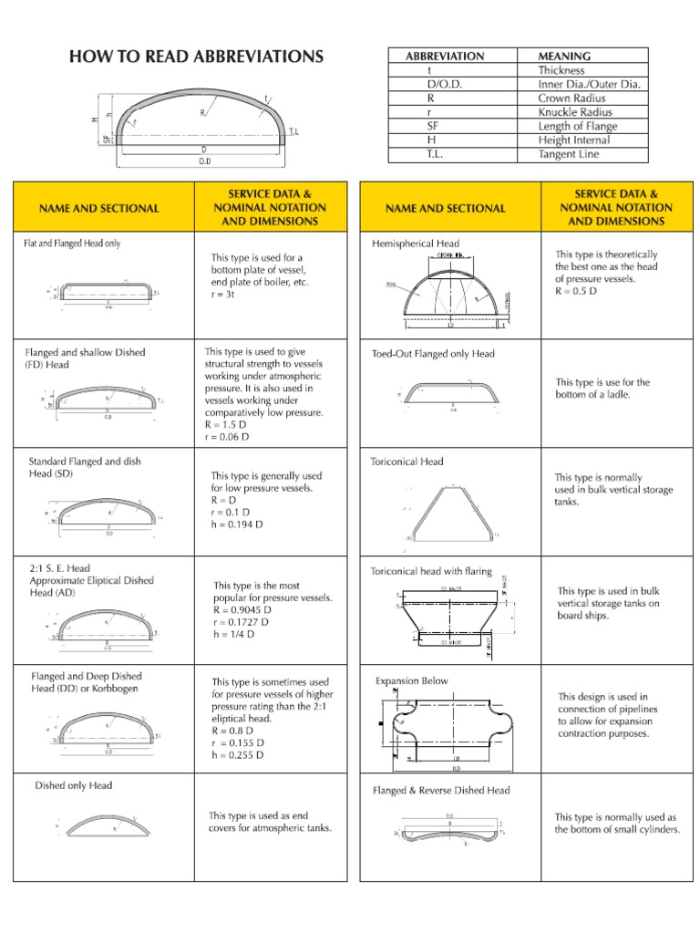 Dish Metal Forming | PDF