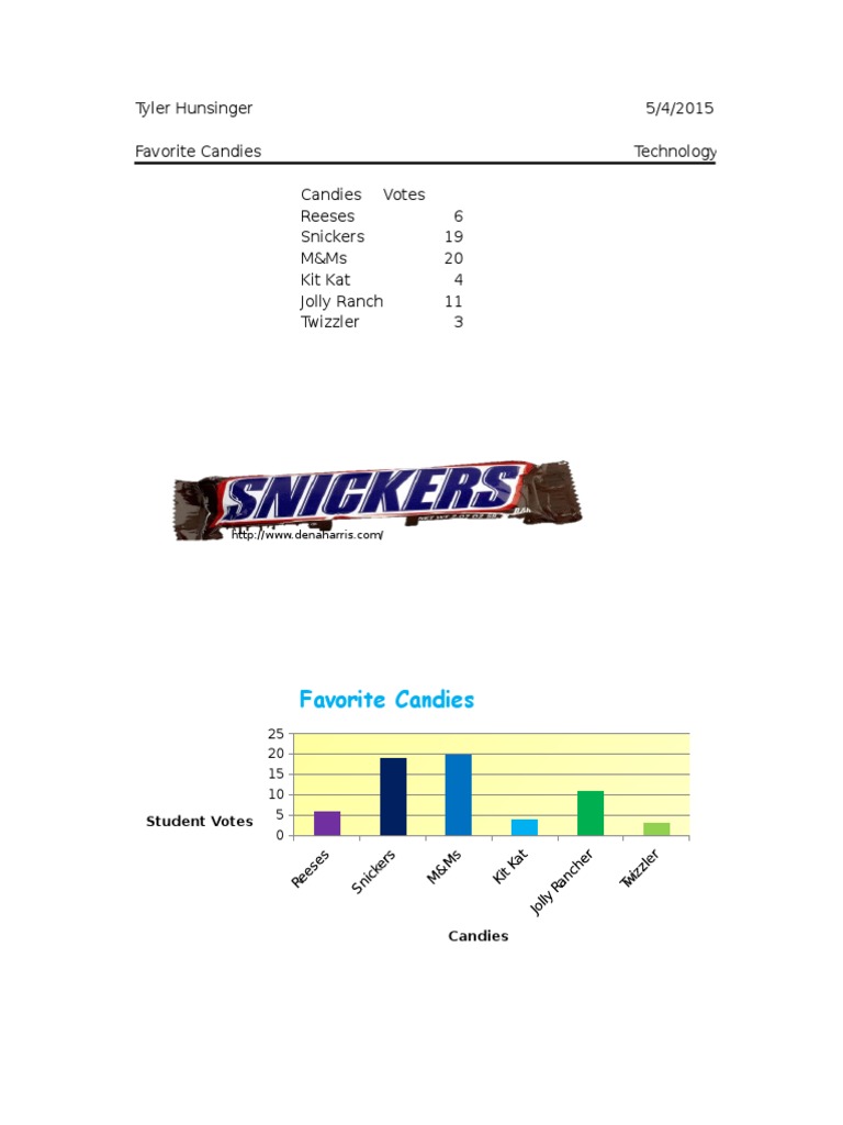 Candy Survey | PDF