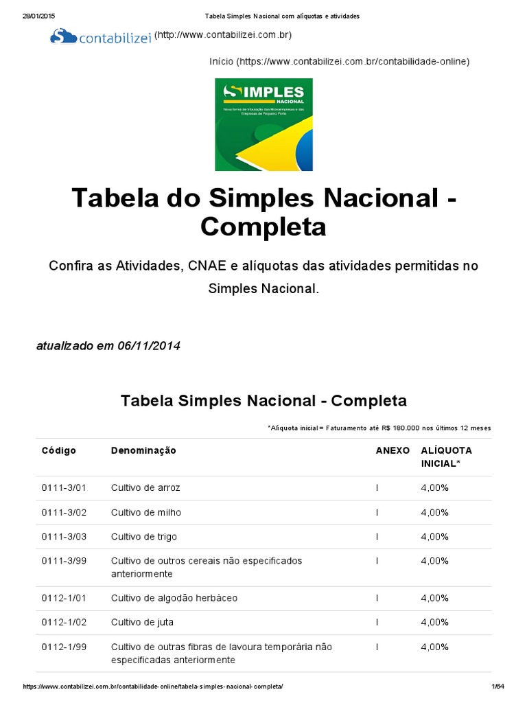 Tabela Simples Nacional Com Alíquotas e Atividades | PDF | Têxteis | Fio