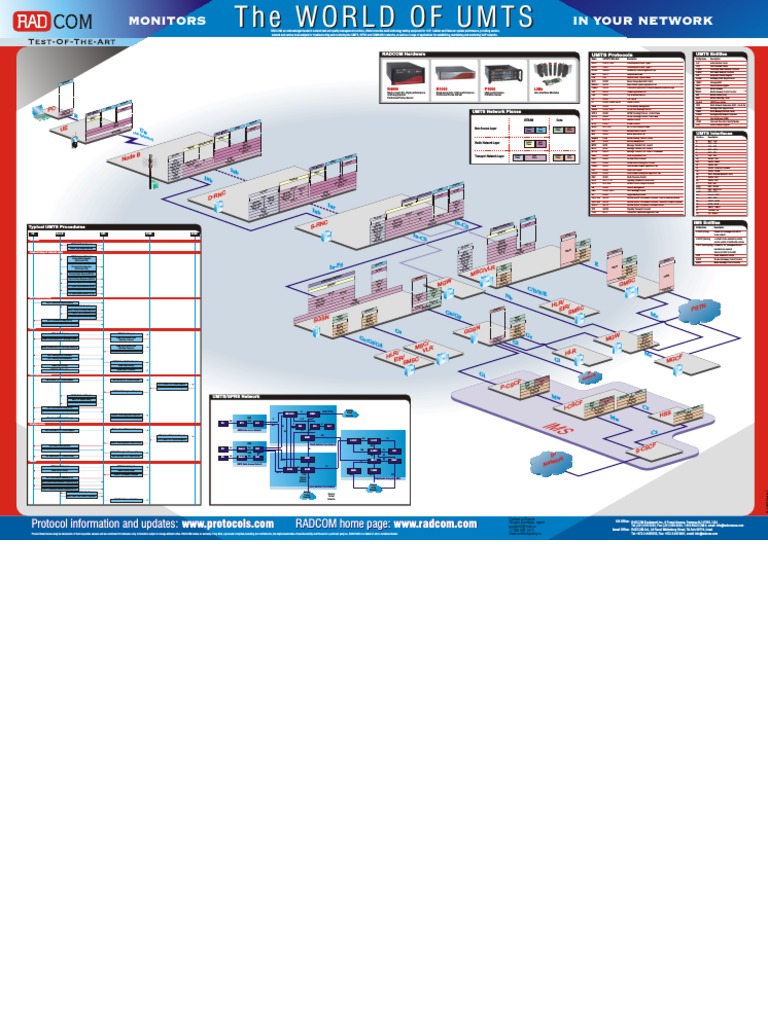 Umts Poster | PDF | Ip Multimedia Subsystem | Computer Network