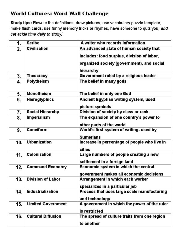 Word Wall Definitions | PDF | Politics | Social Science