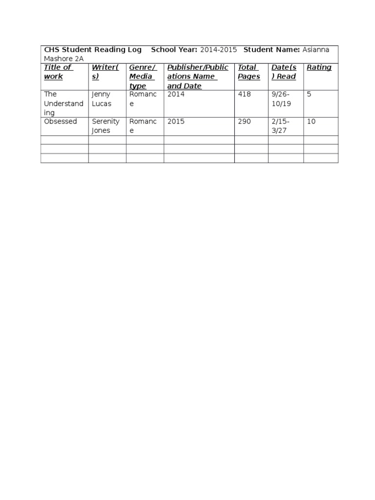 Reading Log | PDF