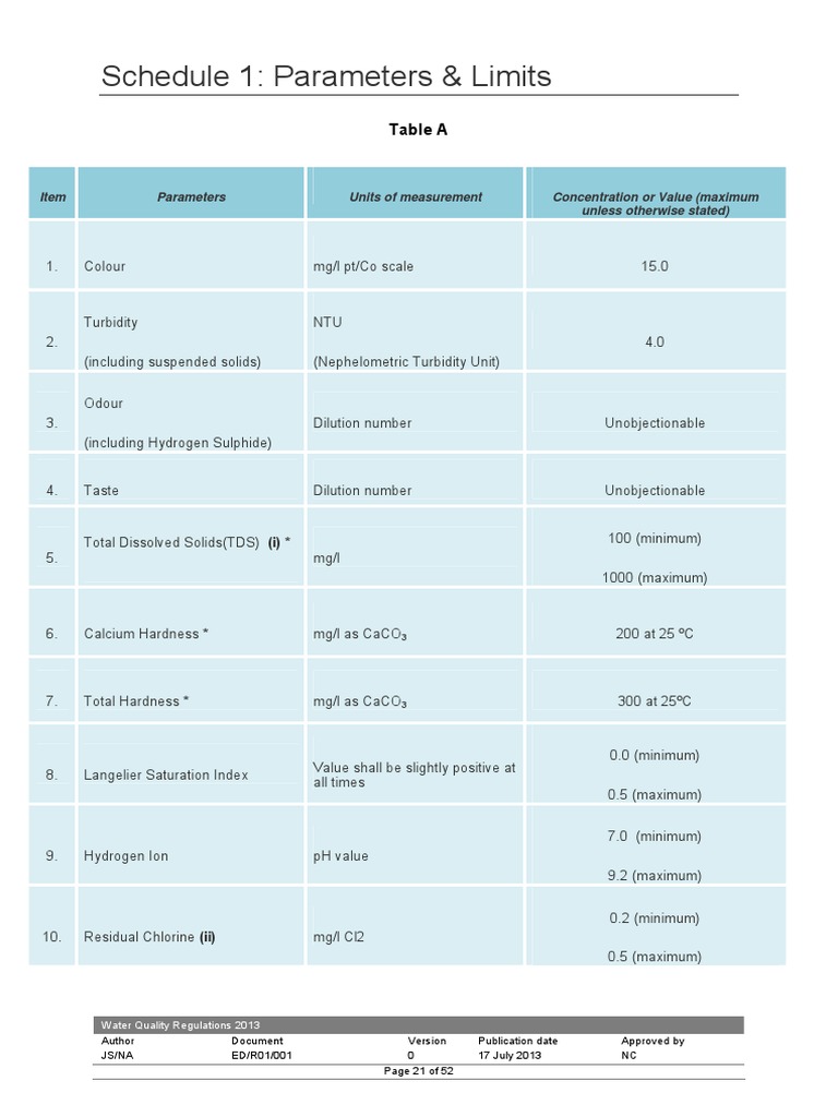 RSB Parameter Limits | Download Free PDF | Magnesium | Potassium