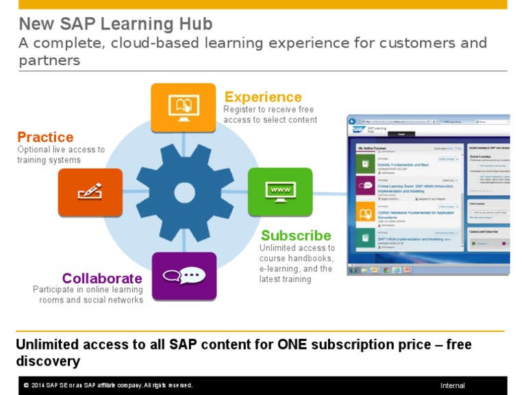 New SAP Learning Hub: A Complete, Cloud-Based Learning Experience For ...