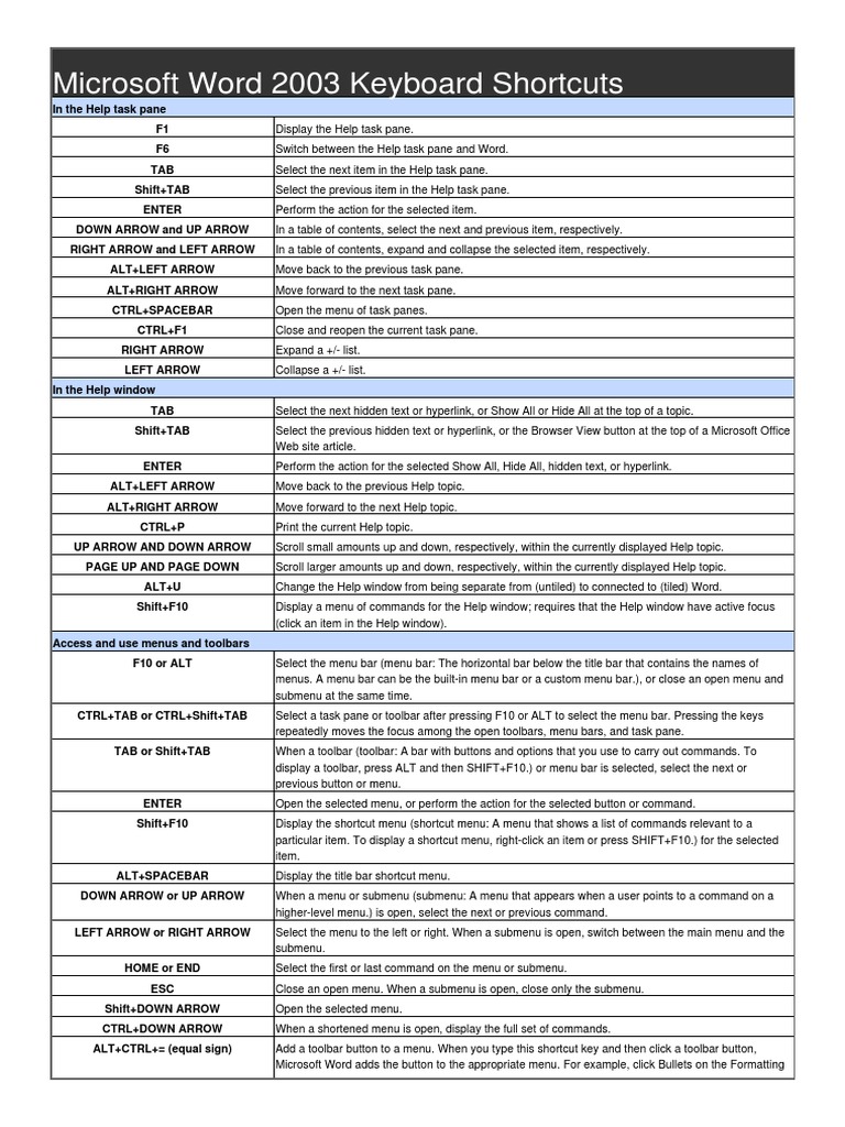 Word Shortcuts | PDF | Computer Keyboard | Menu (Computing)