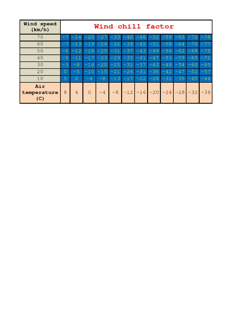 Wind Chill Factor | PDF