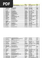 Alamat Distributor PT Apl | PDF