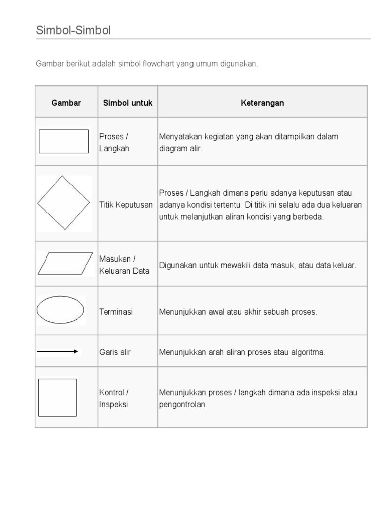 Simbol Diagram Alir | PDF | Komputer