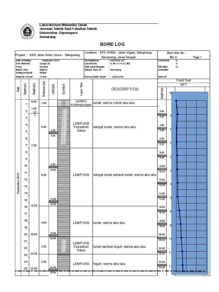 Data N-SPT | PDF