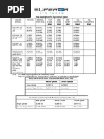 Cherry Max Chart | PDF | Rivet | Metalworking